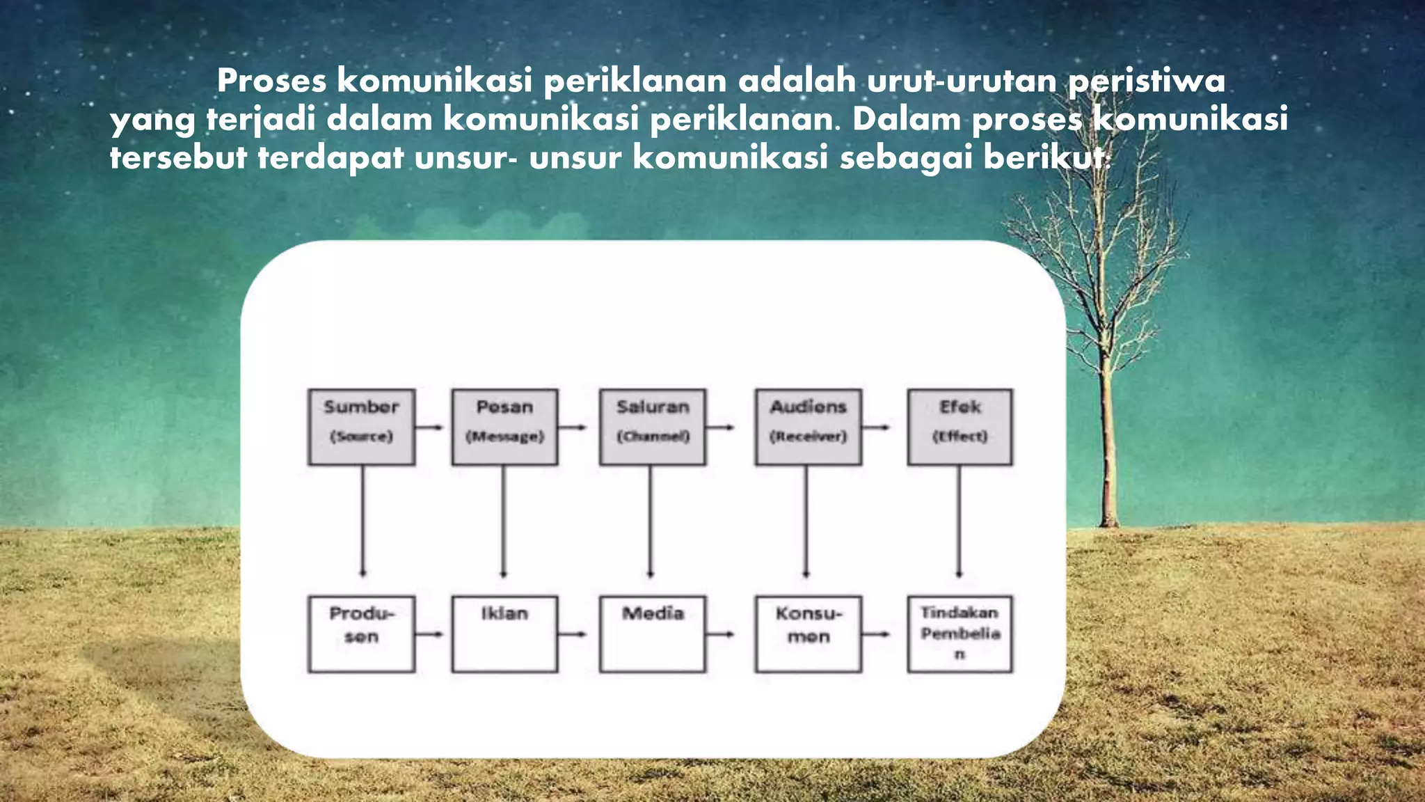 Ppt komunikasi | PPTX