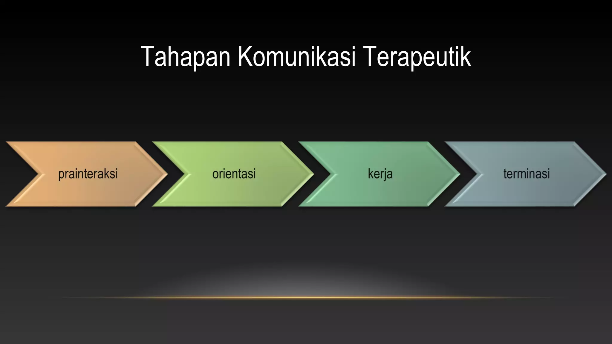 Ppt komunikasi terapeutik | PPT