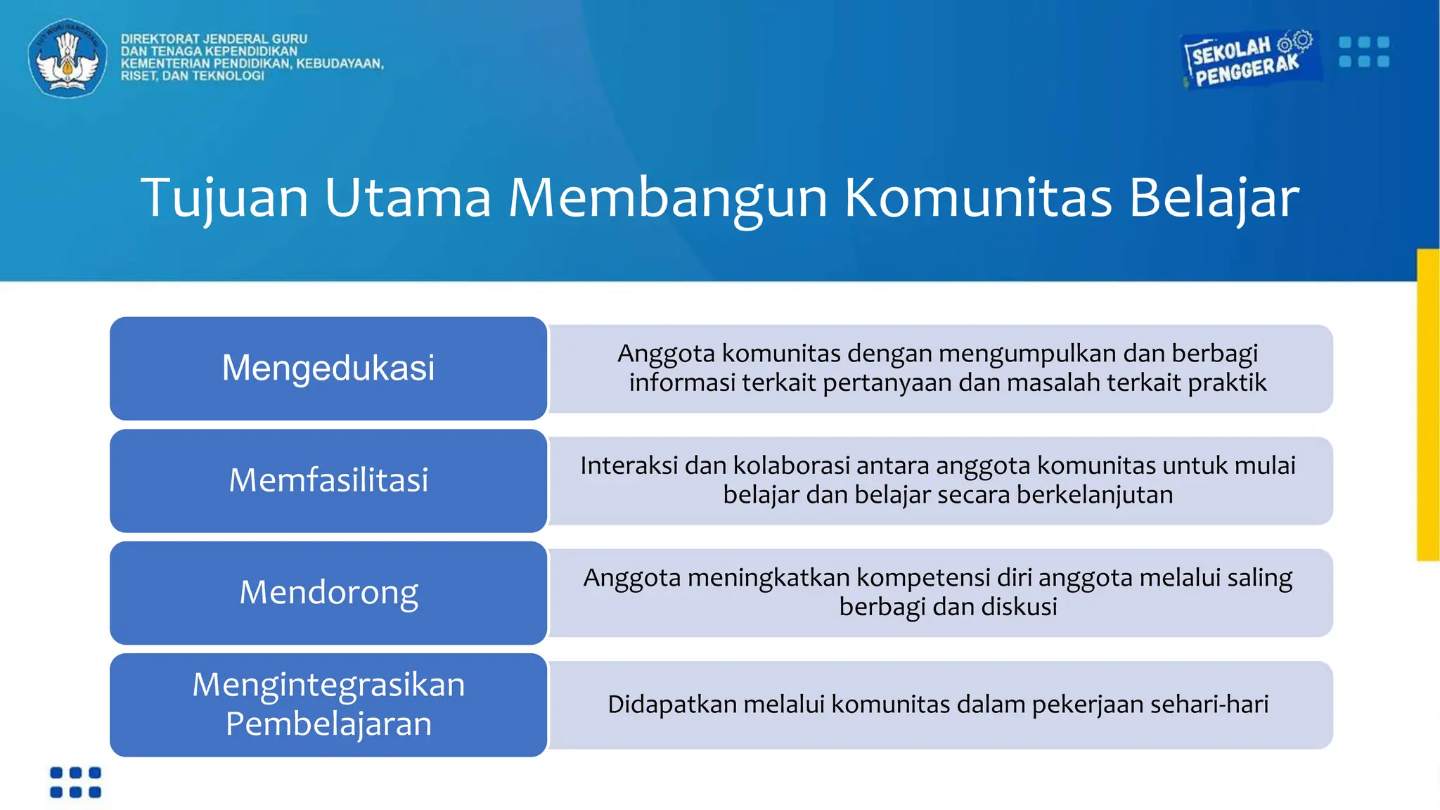 PPT KOMUNITAS BELAJAR 1 PSP2 DARING.pptx