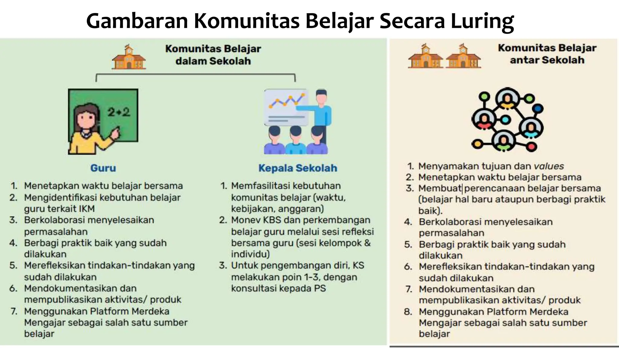 PPT KOMUNITAS BELAJAR 1 PSP2 DARING.pptx