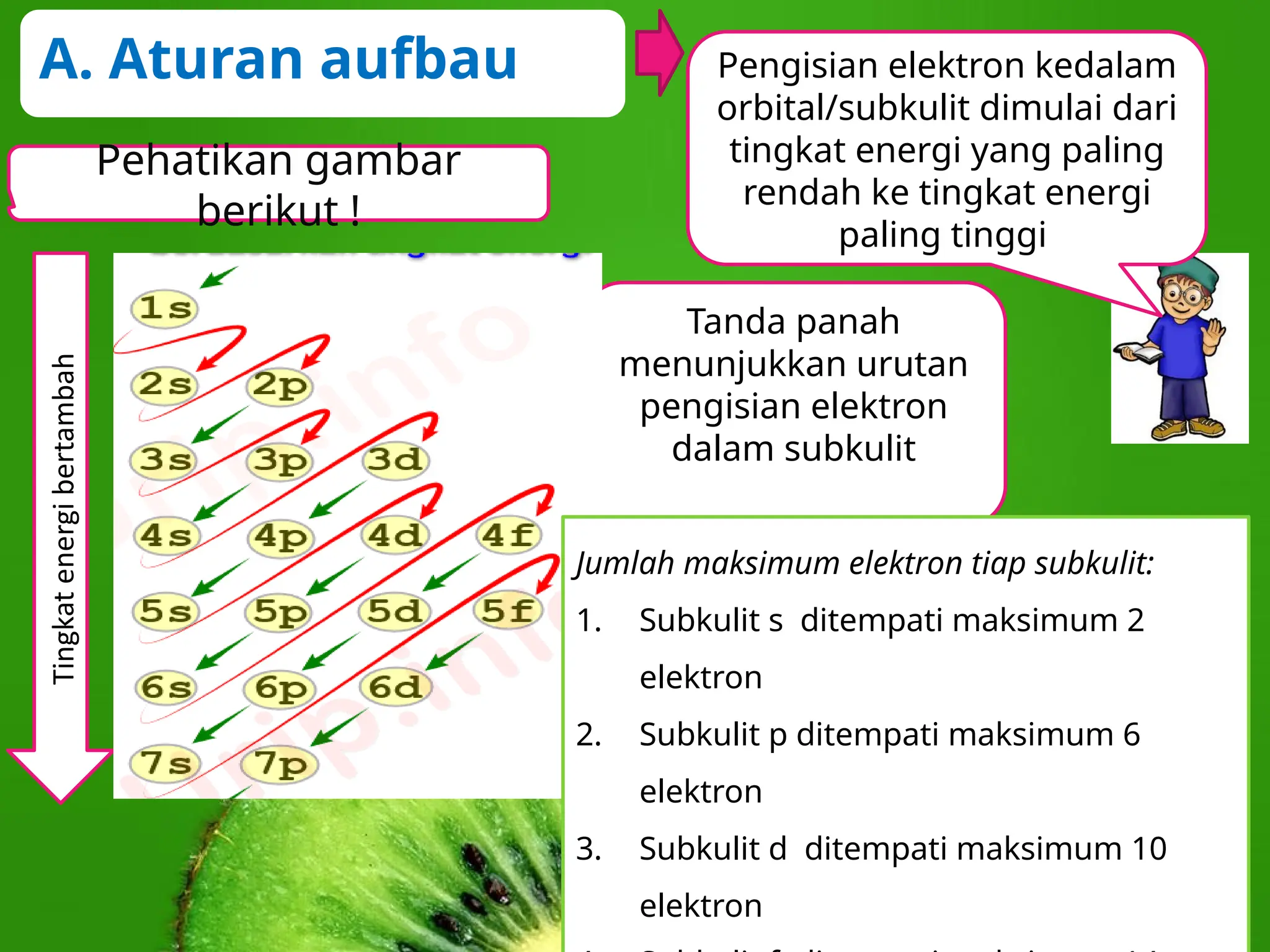 PPT KONFIGURASI ELEKTRON KULIT DAN SUBKULIT FIXX (1).pptx