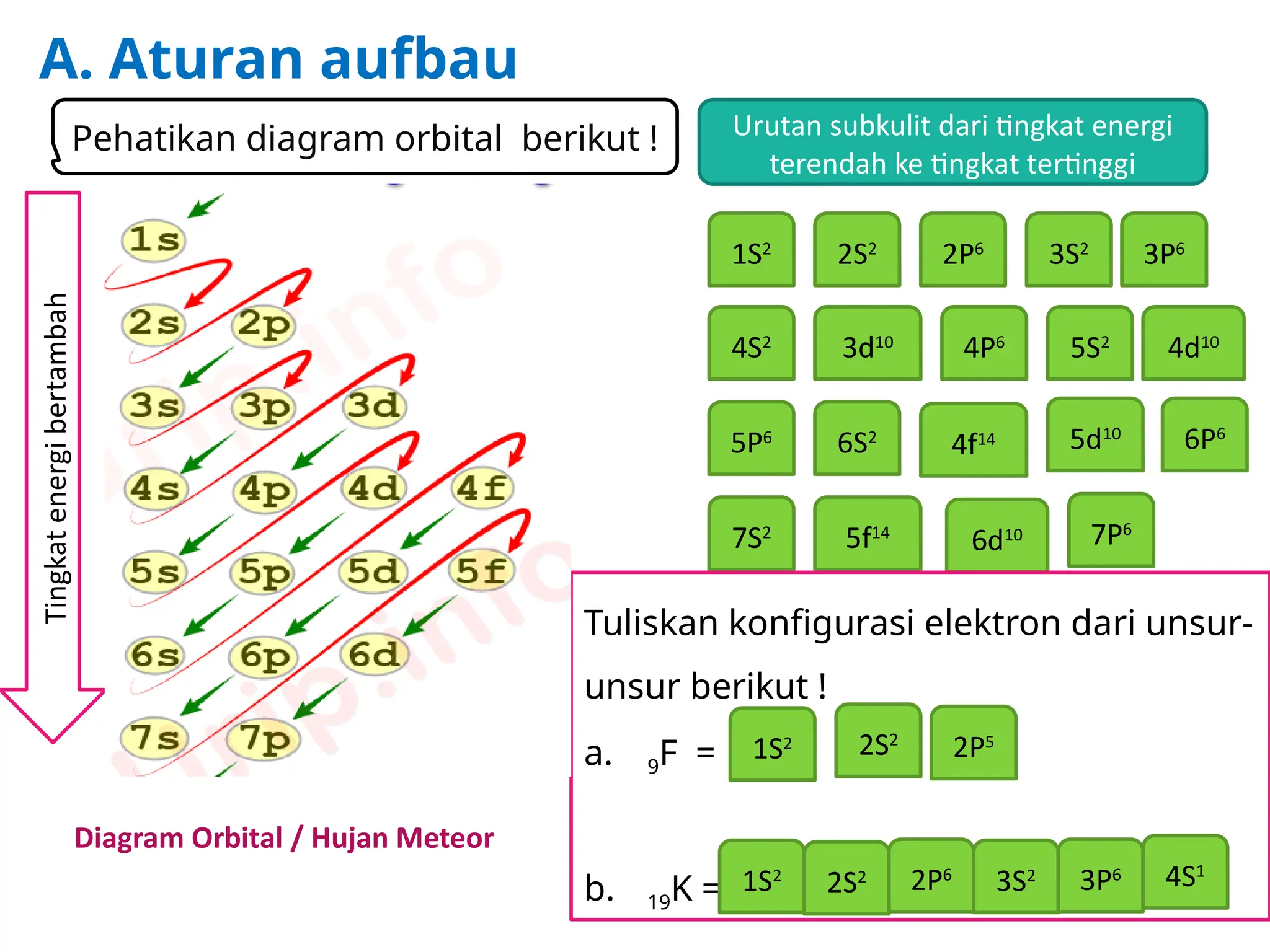 PPT KONFIGURASI ELEKTRON KULIT DAN SUBKULIT FIXX (1).pptx