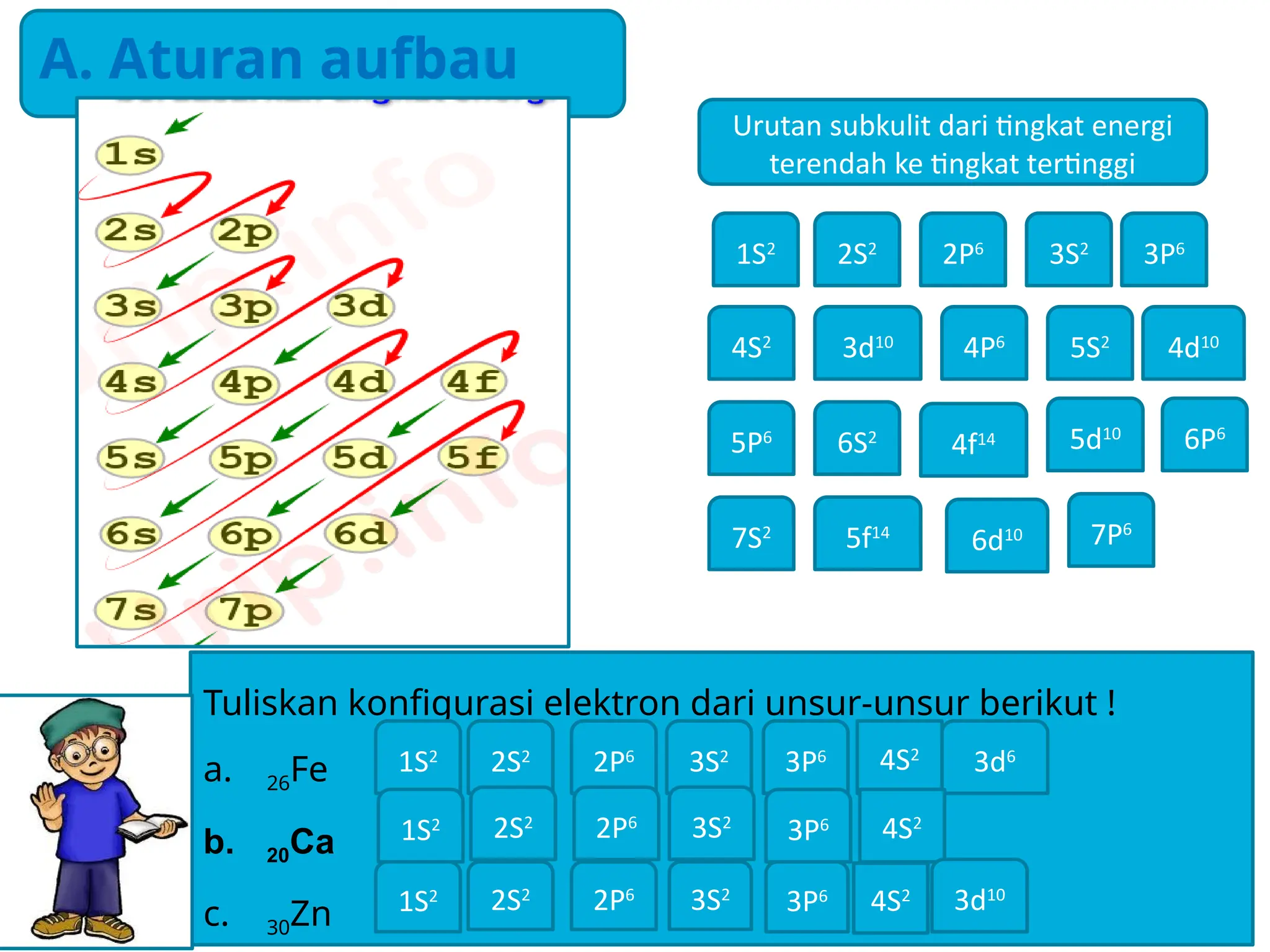 PPT KONFIGURASI ELEKTRON KULIT DAN SUBKULIT FIXX (1).pptx