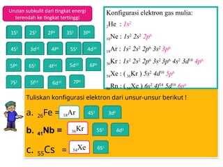 PPT KONFIGURASI ELEKTRON KULIT DAN SUBKULIT FIXX (1).pptx
