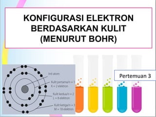 PPT KONFIGURASI ELEKTRON KULIT DAN SUBKULIT FIXX (1).pptx