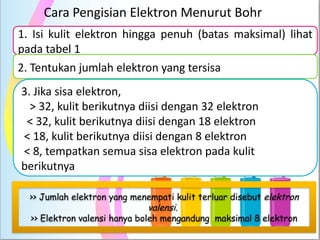 PPT KONFIGURASI ELEKTRON KULIT DAN SUBKULIT FIXX (1).pptx