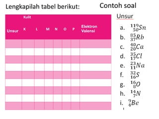 PPT KONFIGURASI ELEKTRON KULIT DAN SUBKULIT FIXX (1).pptx