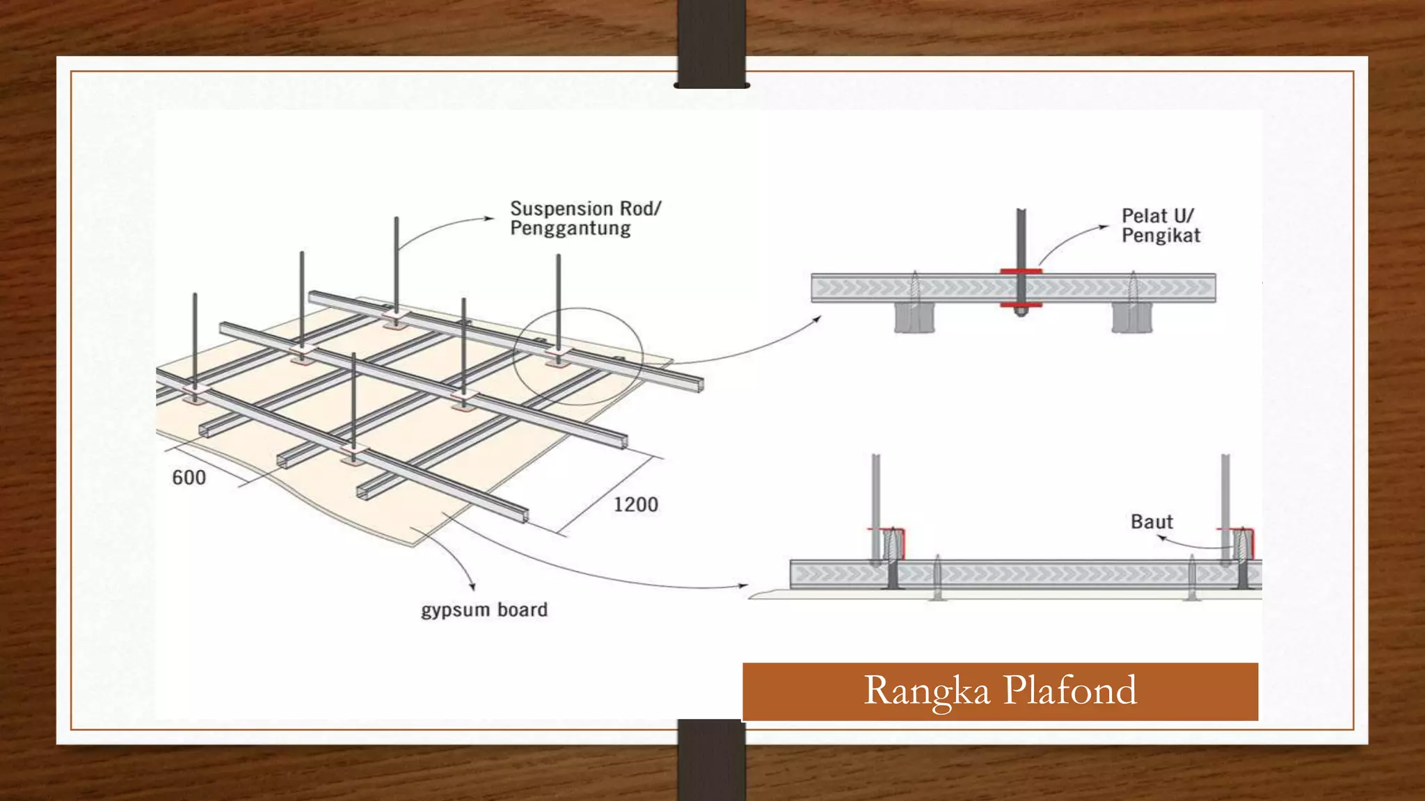 Konstruksi Plafond | PPTX