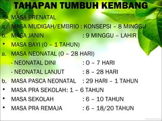Ppt Konsep Tumbuh Kembang Anak | PPT
