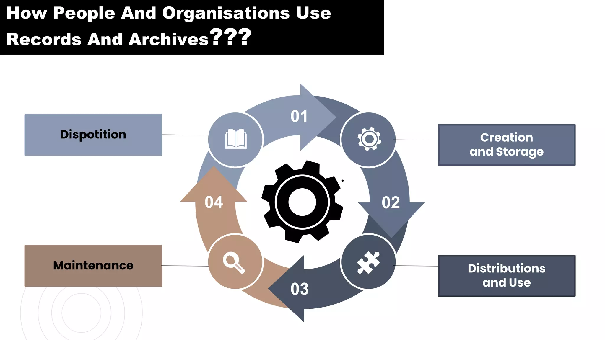 PRINCIPLES AND PURPOSES OF RECORDS AND ARCHIVES | PPTX | Databases ...