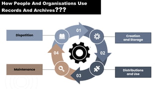 PRINCIPLES AND PURPOSES OF RECORDS AND ARCHIVES | PPTX