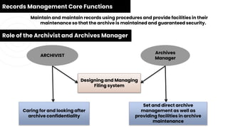 PRINCIPLES AND PURPOSES OF RECORDS AND ARCHIVES | PPTX | Databases ...