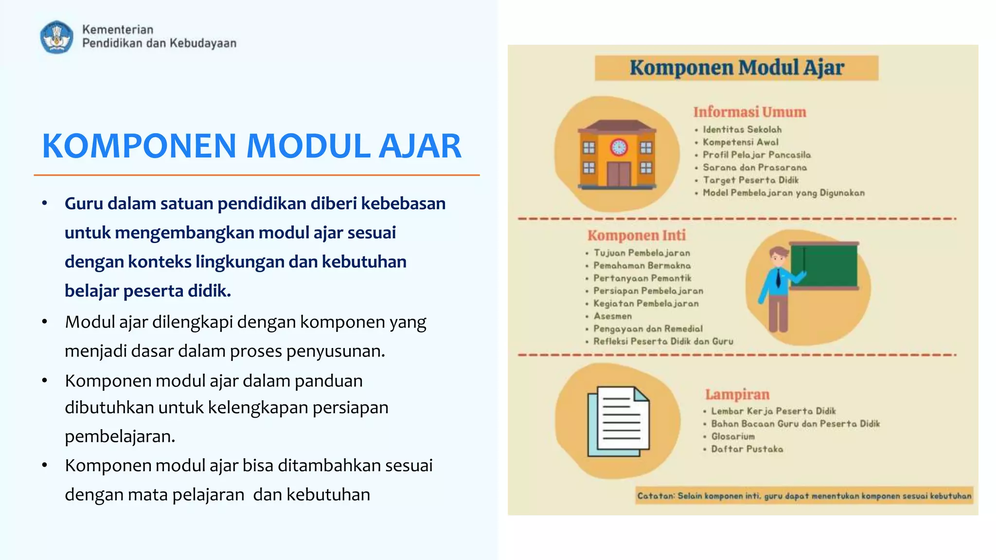 PPT Konsep dan Komponen Modul Ajar(1).pptx