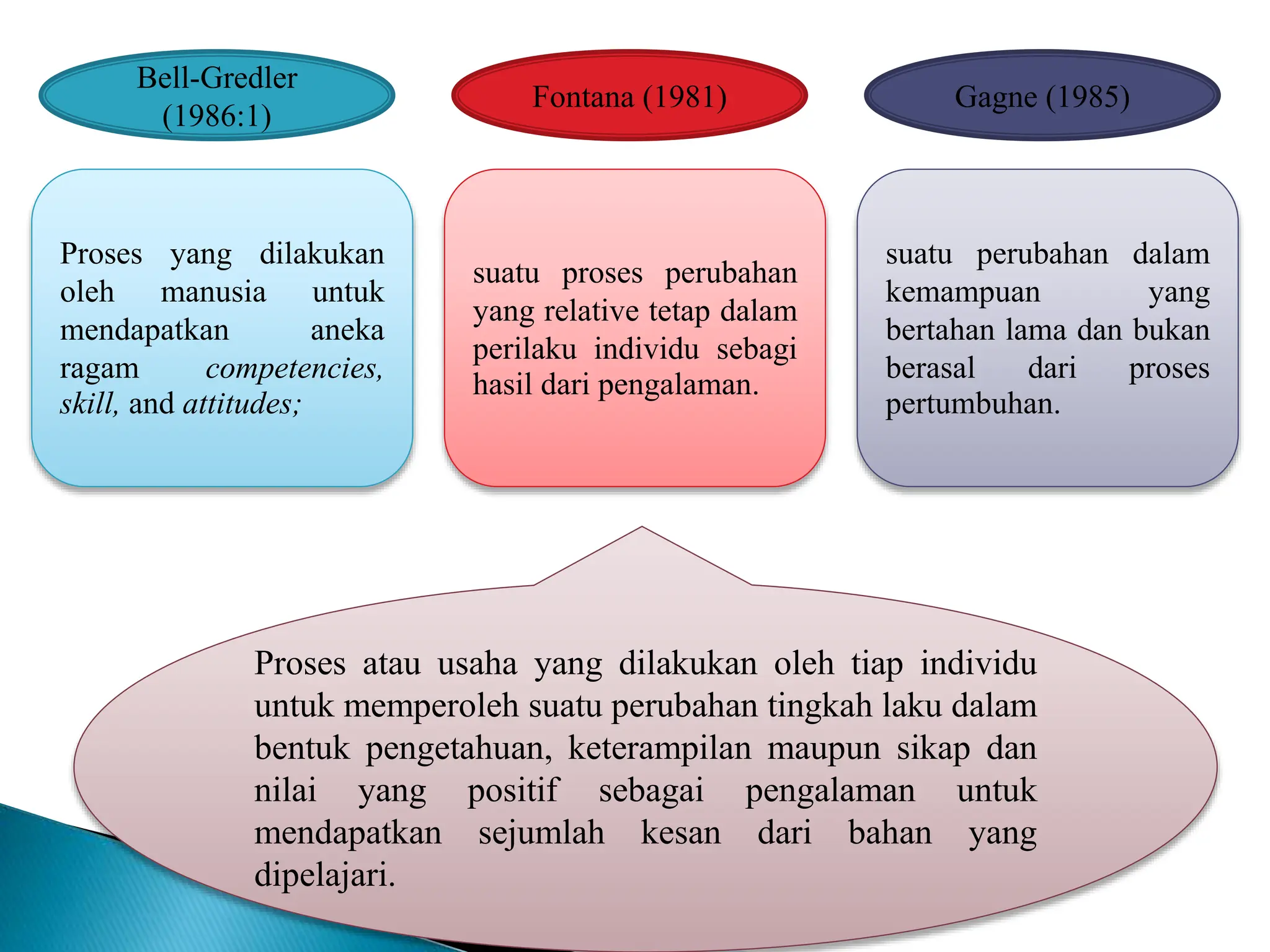 PPT_KONSEP_DASAR_BELAJAR_DAN_PEMBELAJARA.pptx