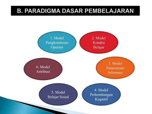 PPT_KONSEP_DASAR_BELAJAR_DAN_PEMBELAJARA.pptx