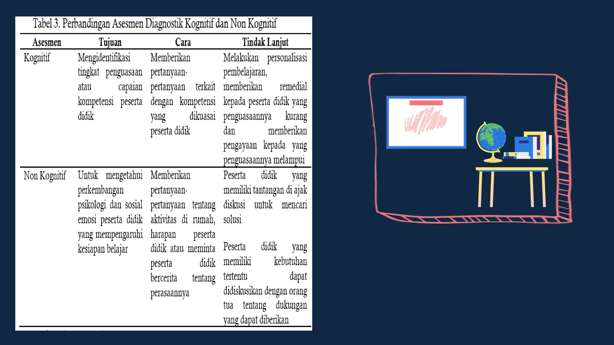 ppt konsep dasar, fungsi, prinsip dan teknik asesmen.pptx