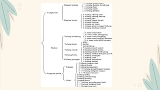 PPT KONSEP DASAR IPA DI SD MODUL 1-2.pptx