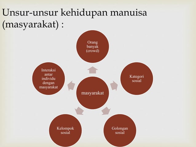 Ppt konsep dasar ips | PPTX