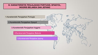 PPT Konsep Dasar IPS modul 3 dan 4 (1).pptx