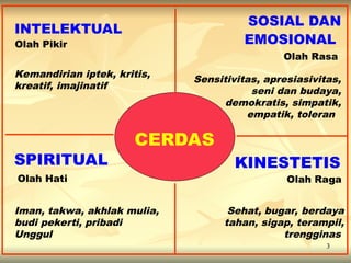 PPT KONSEP DASAR PAUD untuk anak anak.ppt