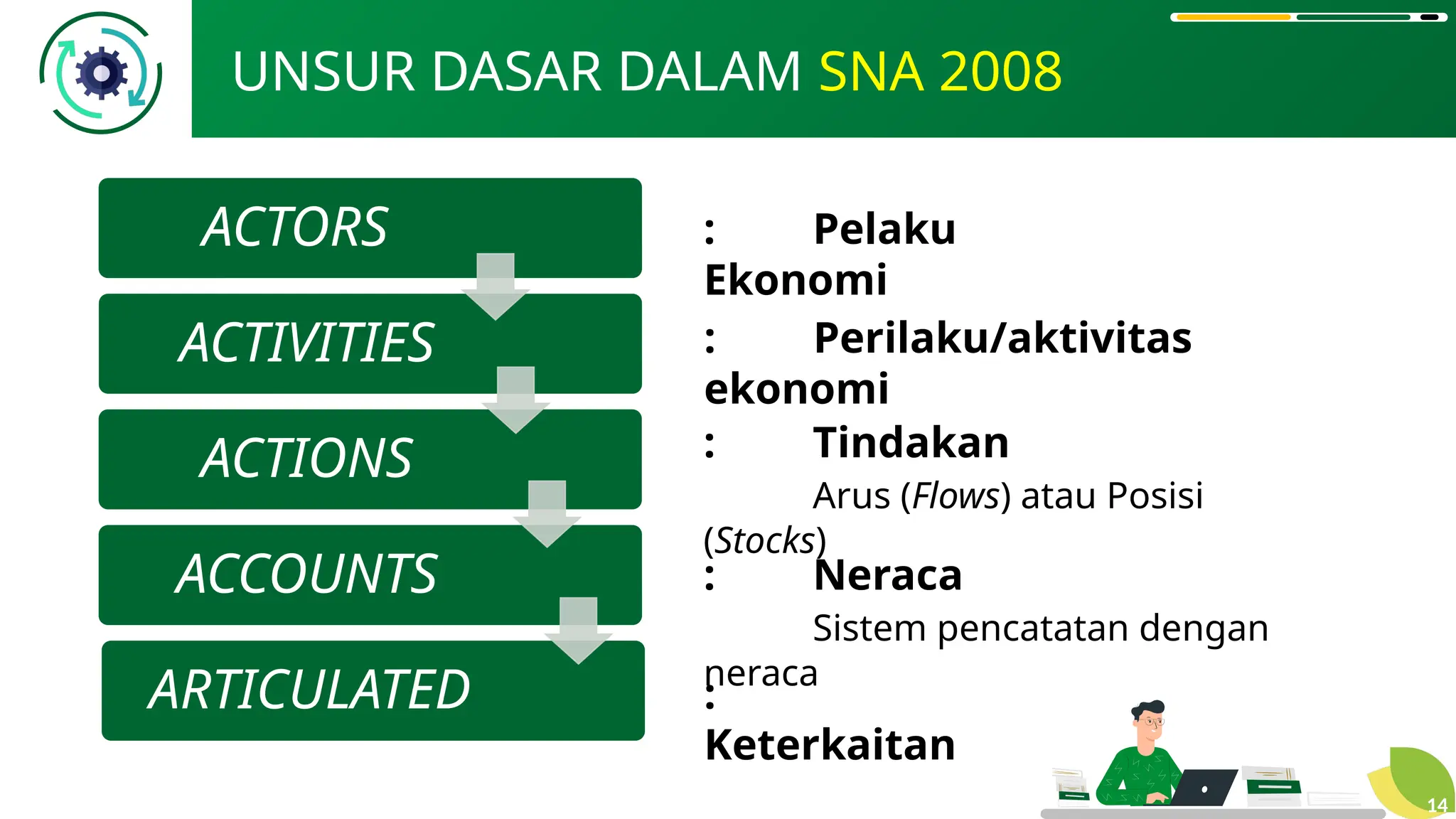 PPT Konsep Dasar System of National Accounts edited.pptx