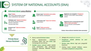 PPT Konsep Dasar System of National Accounts edited.pptx