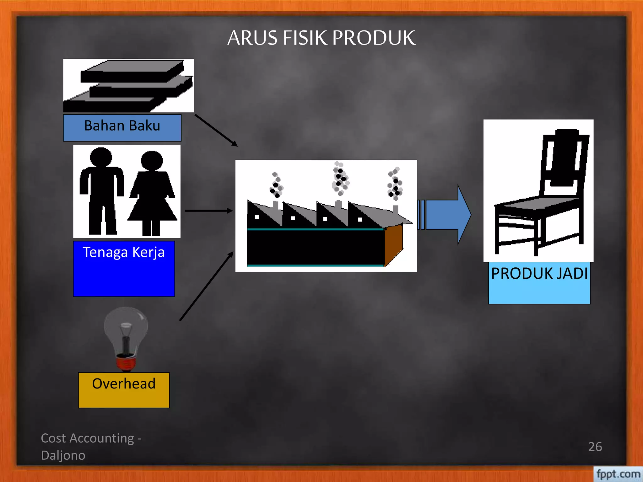 Ppt konsep,klasifikasi biaya,arus biaya,dan laporan keuangan | PPTX