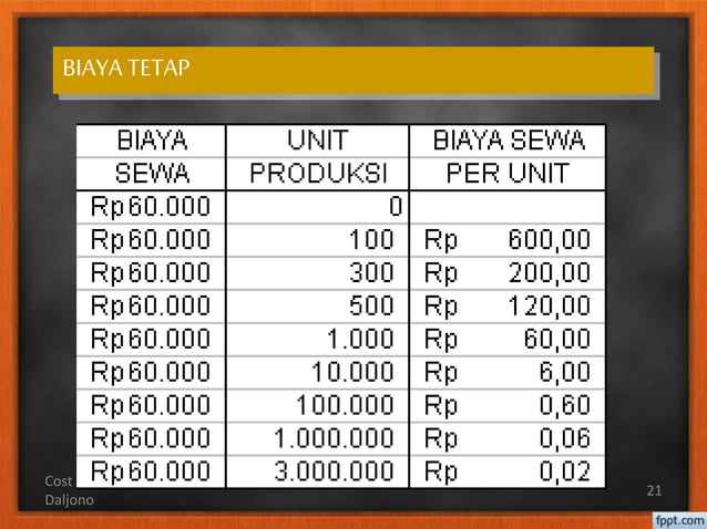 Ppt konsep,klasifikasi biaya,arus biaya,dan laporan keuangan | PPT