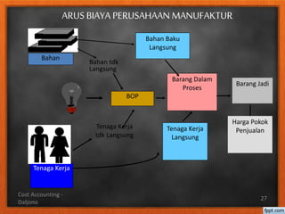 Ppt konsep,klasifikasi biaya,arus biaya,dan laporan keuangan | PPTX