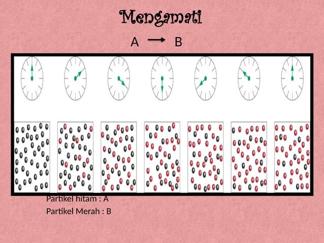 PPT Laju Reaksi Kimia. Konsep-Teori laju Reaksi kimia. | PPTX