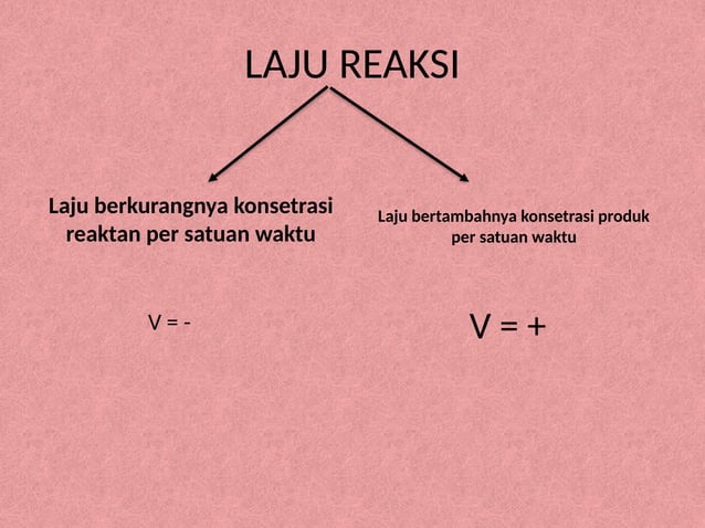PPT Laju Reaksi Kimia. Konsep-Teori laju Reaksi kimia. | PPTX