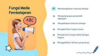 PPT_KONSEP MEDIA PEMBELAJARAN.pptx