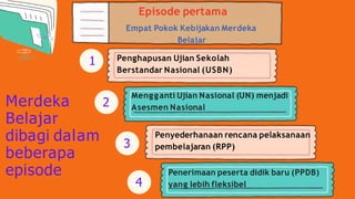 PPT KONSEP MERDEKA BELAJAR KELAS. 10.pptx