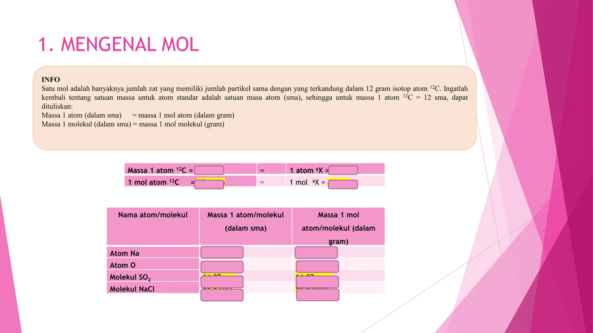 PPt Konsep mol silahkan downlod good job ad ppt | PPT