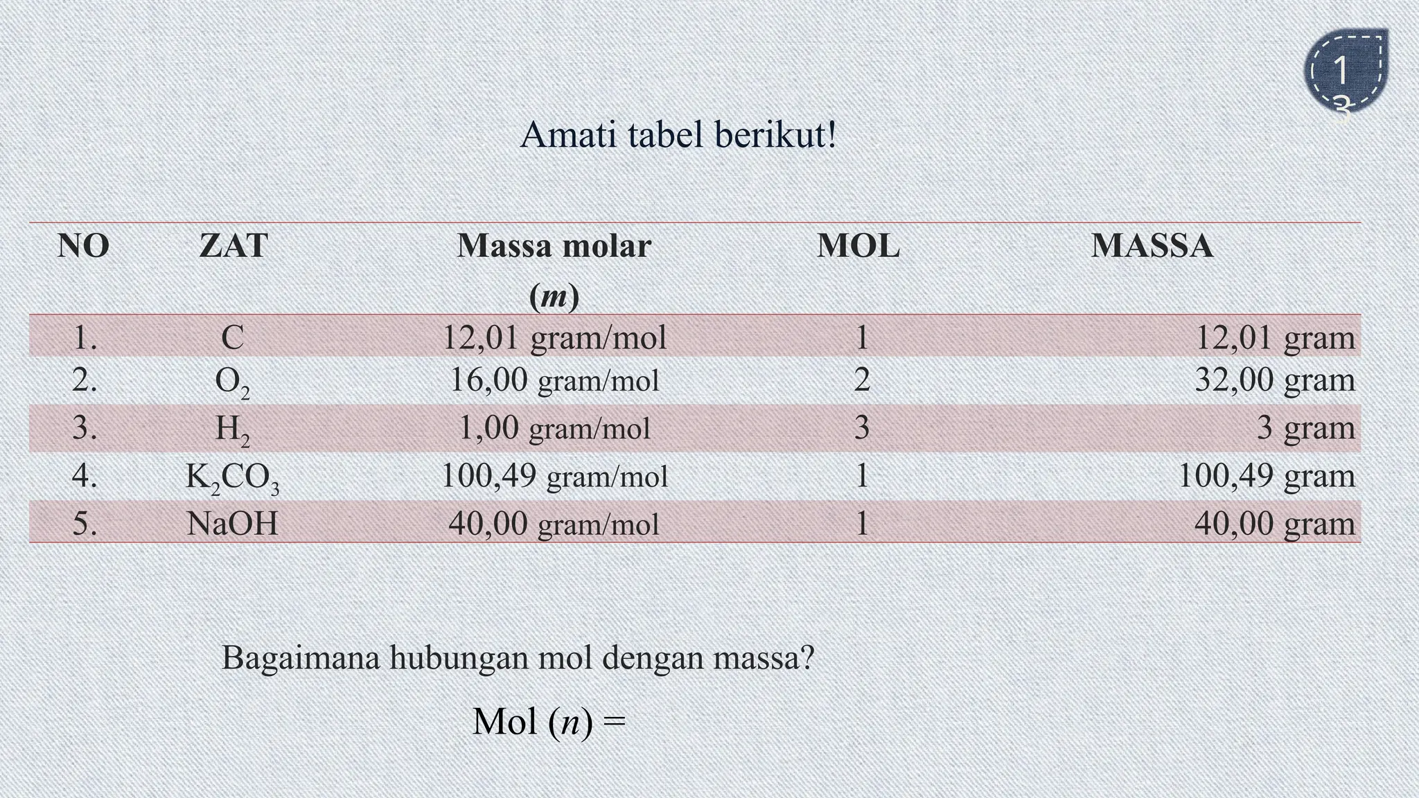 PPT KONSEP MOL KIMIA KELAS XI SEMESTER 1 KURIKULUM MERDEKA.pptx