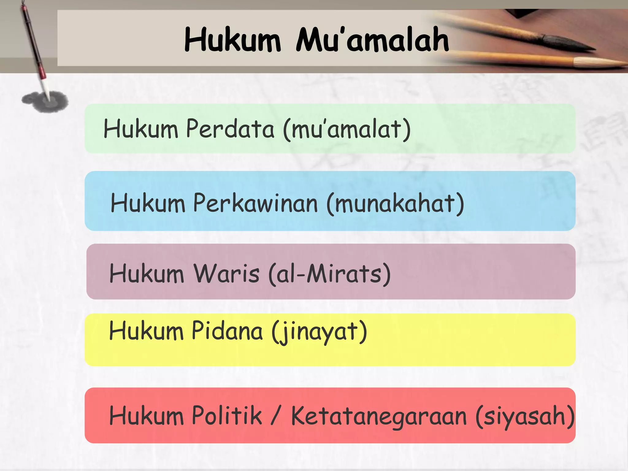 konsep muamalah dalam islam | PPTX