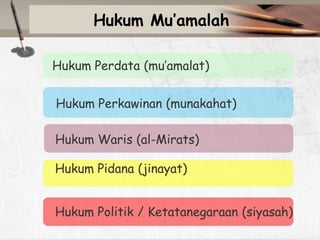 konsep muamalah dalam islam | PPTX