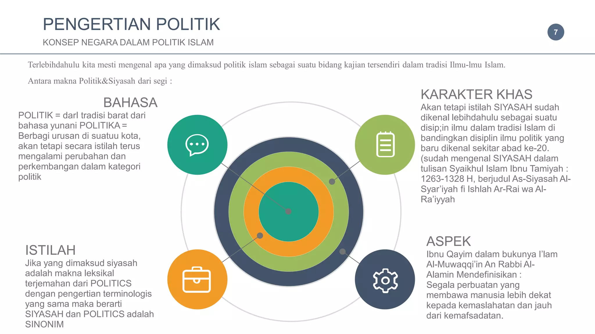 Konsep negara dalam politik islam Ppt | PDF