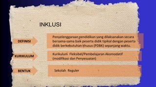 PPT Konsep PDBK GPK untuk sekolah inklusi.pptx