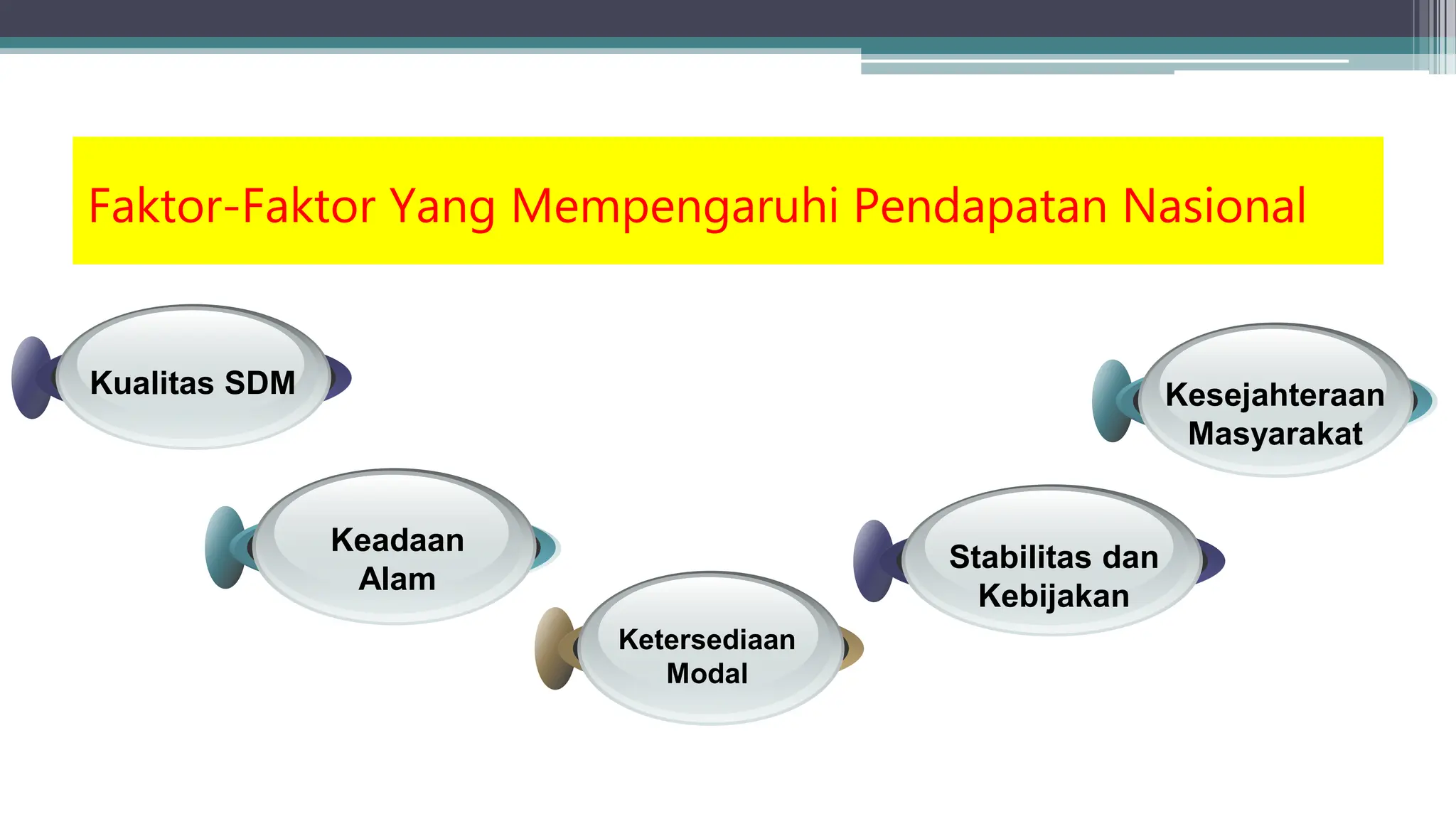 PPT KONSEP PENDAPATAN NASIONAL.ppt