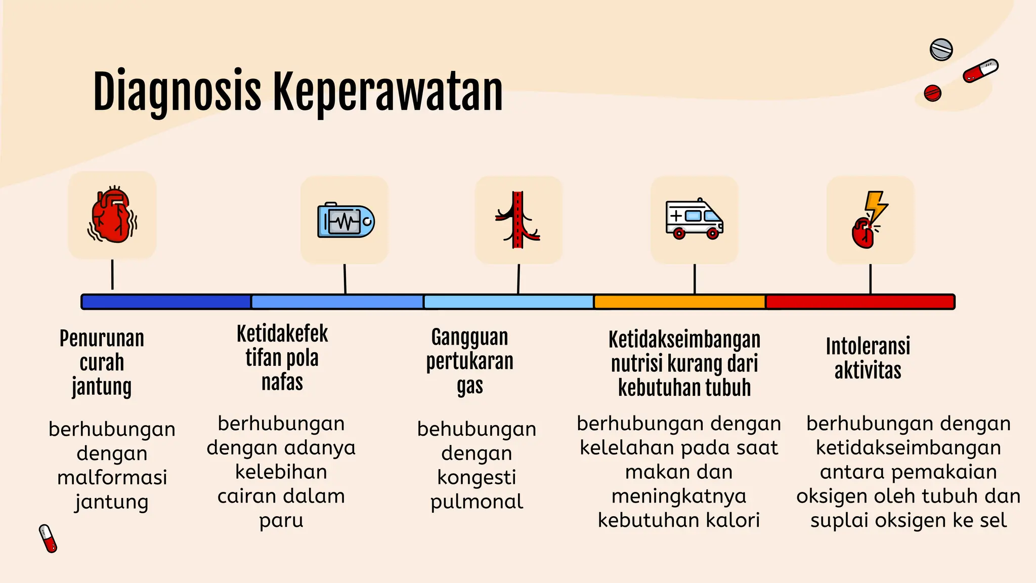 PPT PENYAKIT JANTUNG BAWAAN PADA ANAK.pptx