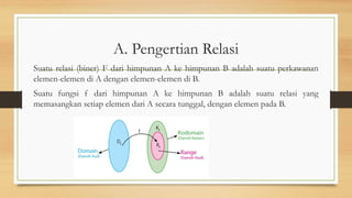 PPT MATEMATIKA KONSEP RELASI DAN FUNGSI.pptx