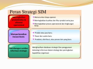 PPT_KONSEP dasar pada_SIM_nurrohman.pptx