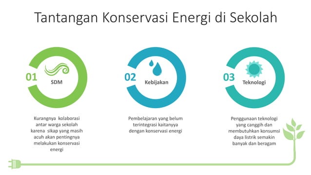 PPT KONSERVASI ENERGI.pdf