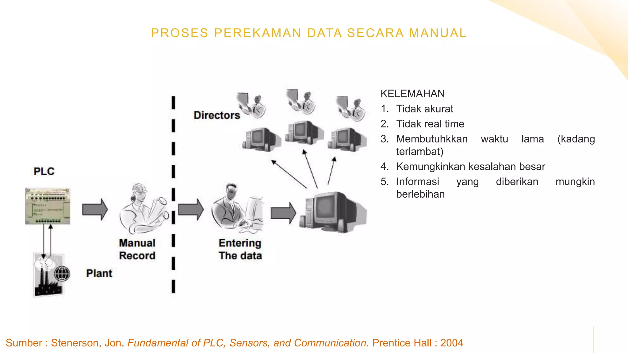 Programmable Logic Controller | PPTX