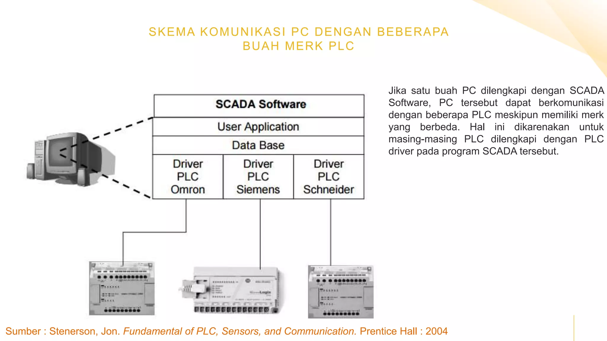 Programmable Logic Controller | PPTX