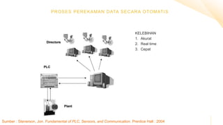 Programmable Logic Controller | PPTX