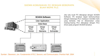 Programmable Logic Controller | PPTX