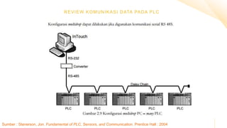 Programmable Logic Controller | PPTX