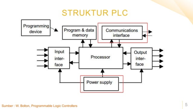 Programmable Logic Controller | PPT
